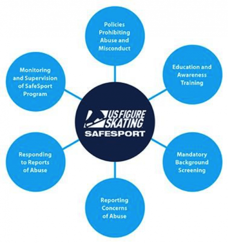 SkateSafe Program – Eden Prairie Figure Skating Club